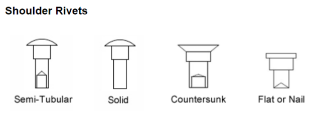 Rivets – Classic Fasteners